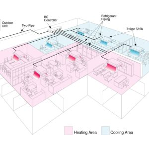 Zoning & Circulation - G&W Services
