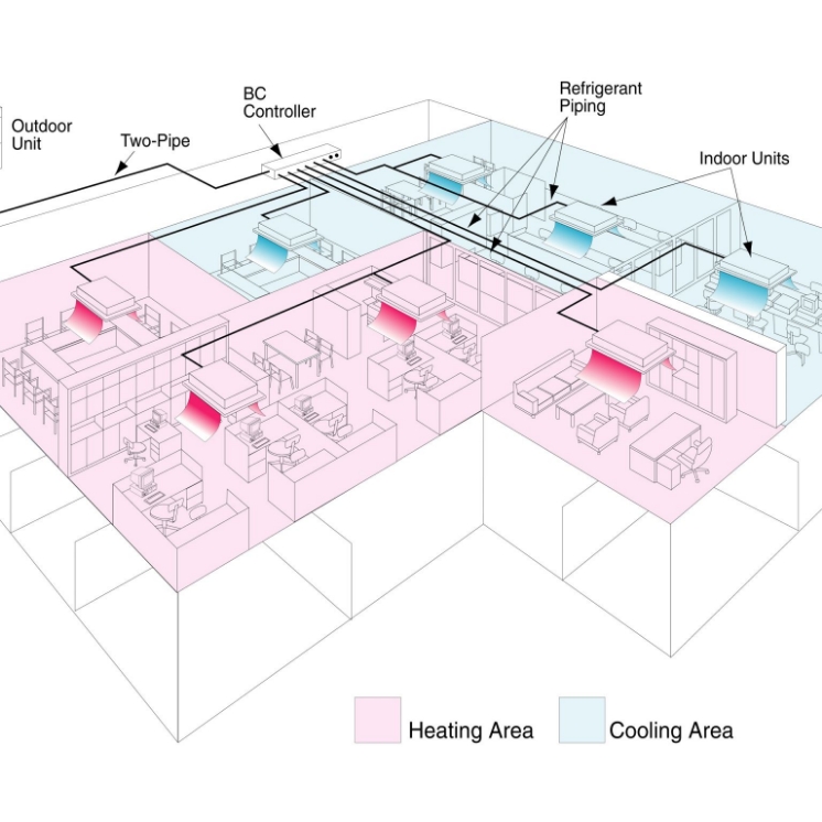 Zoning & Circulation - G&W Services